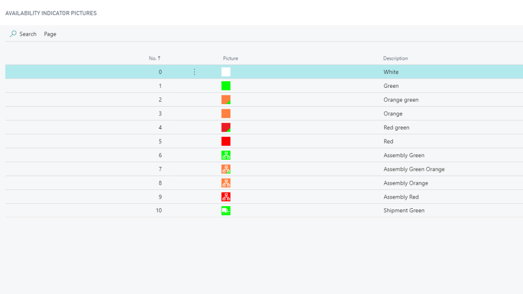 Inventory Availability Indicators - Apportunix