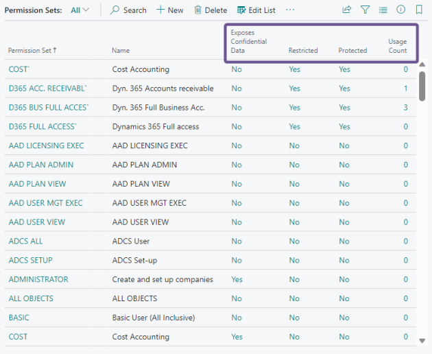 Confidential Data Protection - Apportunix