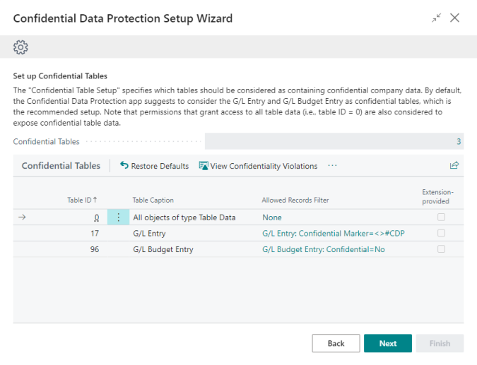Confidential Data Protection - Apportunix